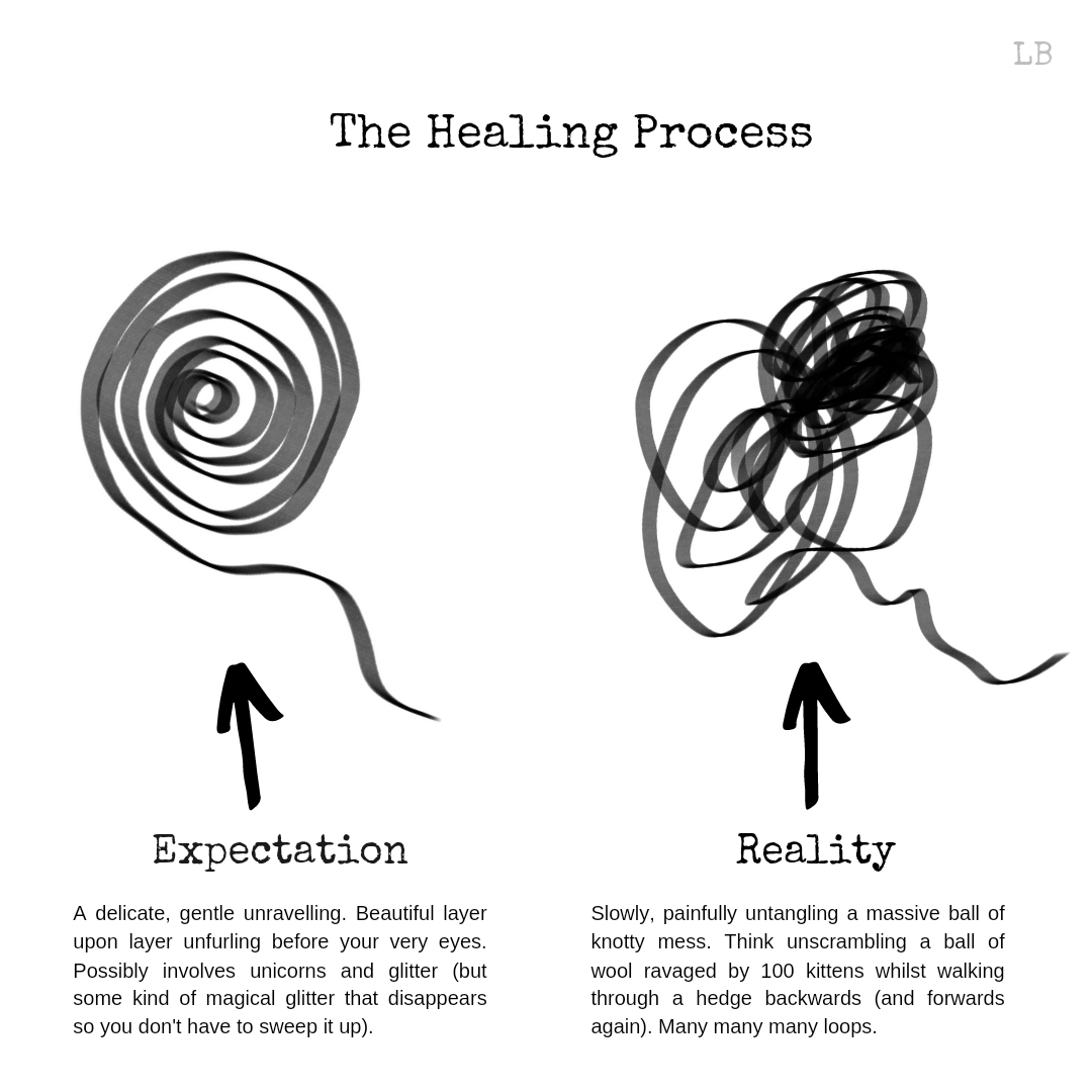 The Process – Laura Benn